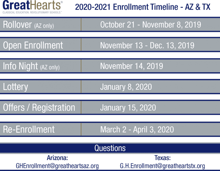 2020-2021 Enrollment Timeline : Great Hearts America